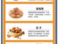 最适合女人吃的坚果有哪些_女性吃坚果的好处