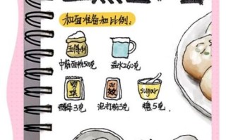 鲜肉生煎包怎么做_鲜肉生煎包热量高吗