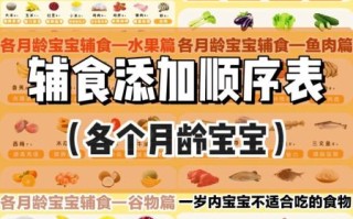 18个月宝宝辅食大全_辅食添加顺序