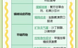 老慢支偏方真的有用吗_如何根治老慢支不复发