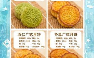 月饼保质期多久_如何保存月饼不变硬