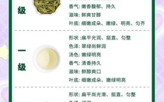 龙井是红茶还是绿茶_龙井茶分类疑问