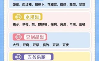 胆结石最怕的5种食物_吃什么能溶解胆结石