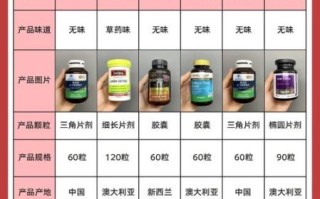 护肝片的功效与作用_护肝片有副作用吗