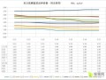 蔬菜价格今日价_蔬菜价格走势分析