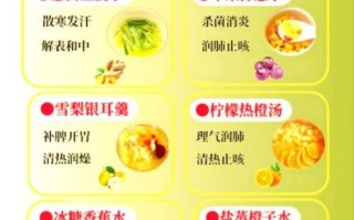 吃什么食物化痰止咳_10种天然止咳食物推荐