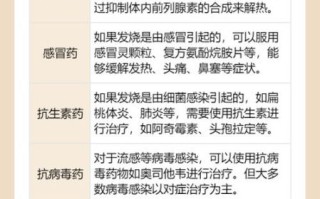 发烧吃什么药_退烧药多久见效