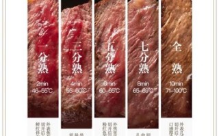 七分熟的牛排安全吗_如何辨别熟度