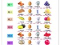 减肥食谱一周瘦10斤靠谱吗_科学减肥餐怎么搭配