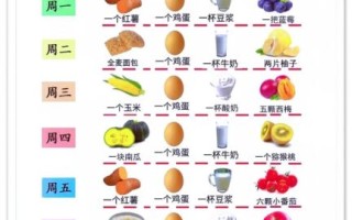 减肥食谱一周瘦10斤靠谱吗_科学减肥餐怎么搭配