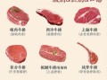西冷和菲力哪个嫩_肉眼牛排区别在哪