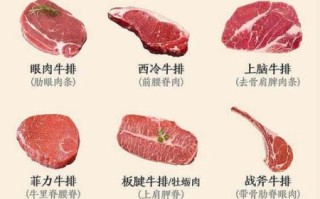 西冷和菲力哪个嫩_肉眼牛排区别在哪