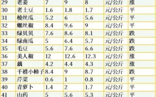 蔬菜批发市场进货渠道有哪些_蔬菜批发价格怎么查询
