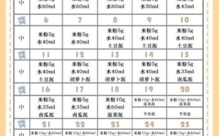 6个月婴儿辅食食谱大全_辅食做法怎么做