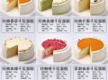 西式糕点名称有哪些_怎么读才地道