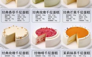 西式糕点名称有哪些_怎么读才地道