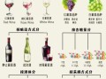 葡萄酒和红酒的区别_葡萄酒与红酒哪个更好