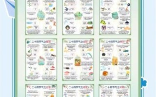 二十四节气按季节分类有哪些_春夏秋冬节气全解析