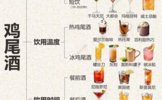 鸡尾酒图片大全大图_鸡尾酒高清图鉴