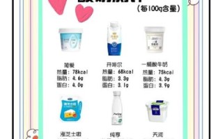 减肥酸奶哪个牌子好_低糖酸奶推荐