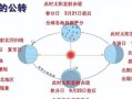 地球自转方向_为什么地球自西向东转