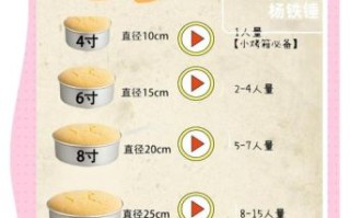 做蛋糕最正确比例配法_蛋糕配方比例怎么算