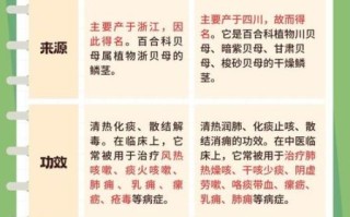 贝母的功效与作用_川贝母和浙贝母区别
