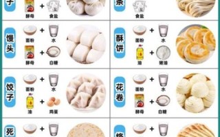 快速面食的做法大全_如何十分钟搞定