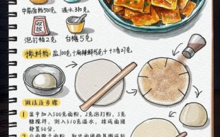 酱香饼面粉配方比例_酱香饼用什么面粉最好