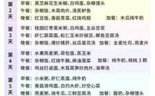 孕妇低糖食谱有哪些_孕期血糖高吃什么好