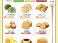 蛋糕胚的热量是多少_如何降低蛋糕胚的热量