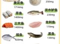 鱼肉热量是多少_减肥可以吃哪些鱼