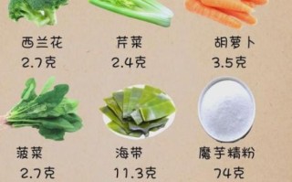 粗纤维的蔬菜有哪些_高纤维食物怎么选