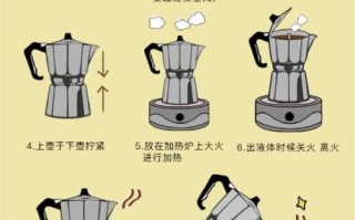 摩卡咖啡壶怎么用_摩卡壶第一次使用要注意什么