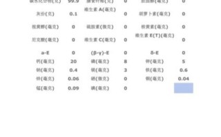 白砂糖成分是什么_白砂糖有添加剂吗