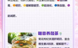 明目茶可以恢复视力吗_明目茶对近视真的有用吗