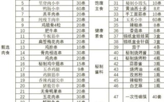 烧烤的材料有哪些材料_新手烧烤必备清单