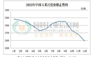 玉米价格最新行情2020_2020年玉米价格走势分析