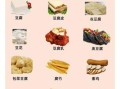 豆腐种类有哪些_哪种豆腐最适合减肥