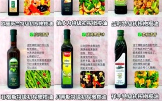 橄榄油减肥能吃吗_怎么吃才瘦