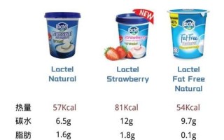 一杯酸奶的热量是多少_减肥期间能喝吗