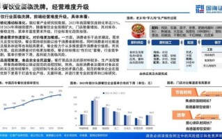 食材供应链如何优化_食材供应链常见问题