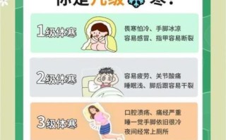 体寒怕冷怎么调理_手脚冰凉吃什么好