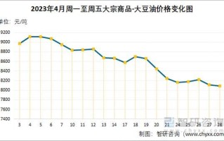 今日豆油价格走势_为什么豆油又涨了