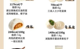 上班族减肥早餐吃什么_低卡营养早餐食谱