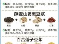 豆浆怎么做才香浓_豆浆机好还是破壁机好