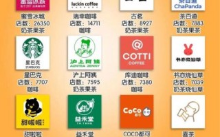 奶茶加盟十大品牌排名_哪个品牌值得投资