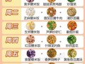 6岁一10岁儿童菜谱怎么做_适合6岁一10岁孩子的营养菜谱