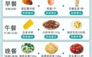 碳水化合物减肥法有用吗_低碳水饮食怎么执行