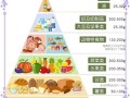 饮食搭配原则_怎样吃才营养均衡
